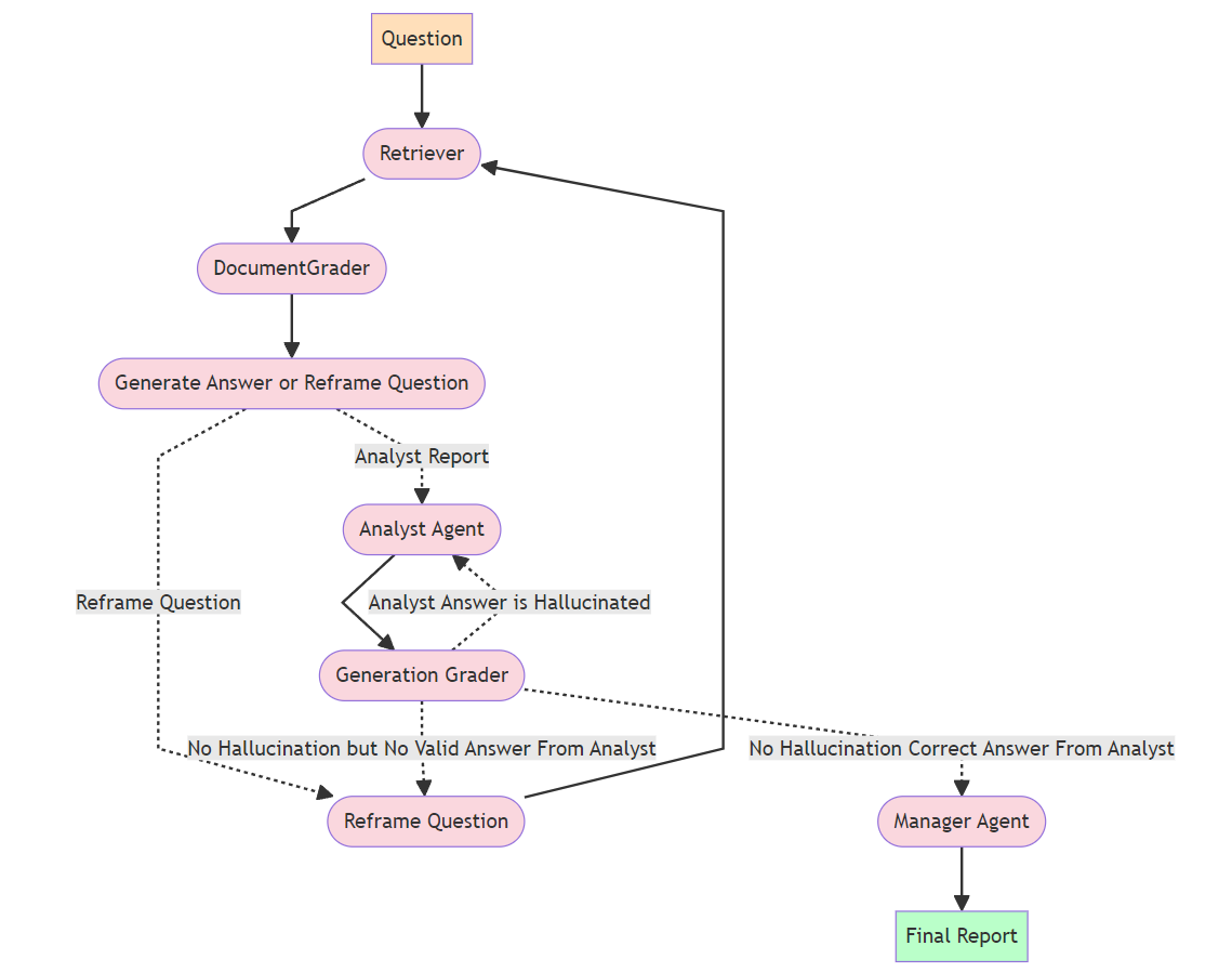 Using LLMs for SHAP explanation. Introduction | by David Babu | Medium