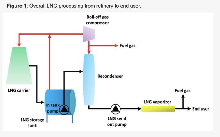 Gas Analyzers: Understanding Their Function, Applications, and Safety Precautions | by Enviro ...