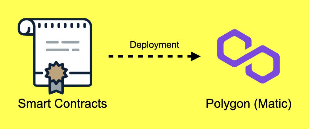 5 Minute Guide To Deploying Smart Contracts With Truffle And Ropsten By Nicole Zhu Coinmonks
