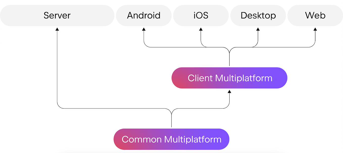 Custom Array Adapter for Drop-Down, AutoCompleteTextView and for Spinner | by Android Code Lab ...