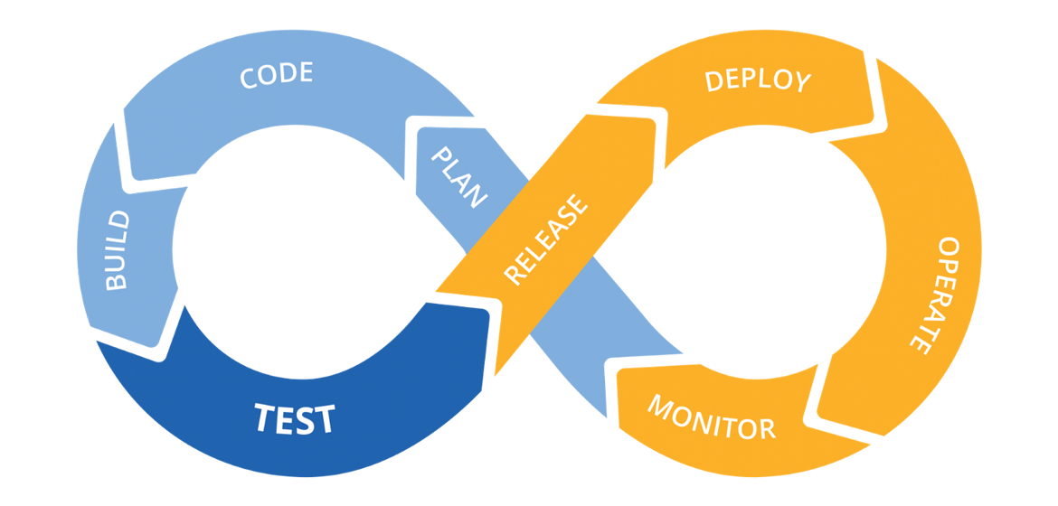 Tutorial: Setting up a CI/CD Pipeline for a Django, GraphQL and PostgreSQL Project on AWS EC2 ...