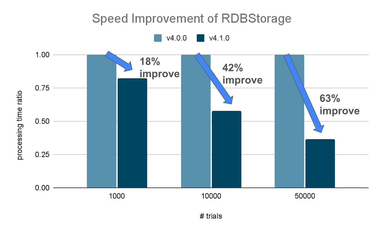 Announcing Optuna 4 4 We Have Released Version 4 4 Of The… By Mamu Optuna Jun 2025 Medium
