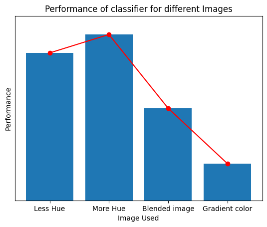 Distinguishing Real from AI-Generated Images | by Anantha Narayanan ...