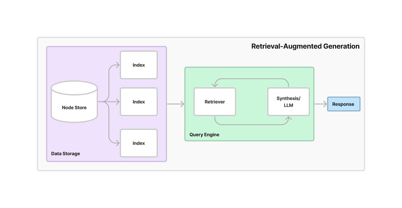 A Comprehensive Overview Of Transformer Based Models Encoders Decoders And More By Minhajul