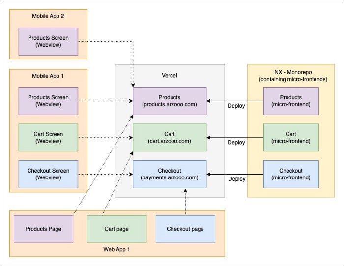 Upgrading from MySQL 5.7 to MySQL 8.0: Benefits, Challenges, and ...
