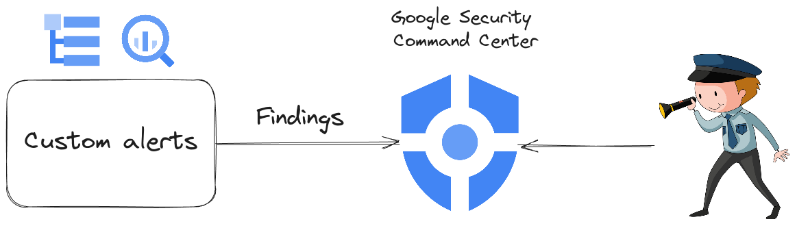 Automating Your Containerised Model Deployments | by Jake Teo | Towards Data Science