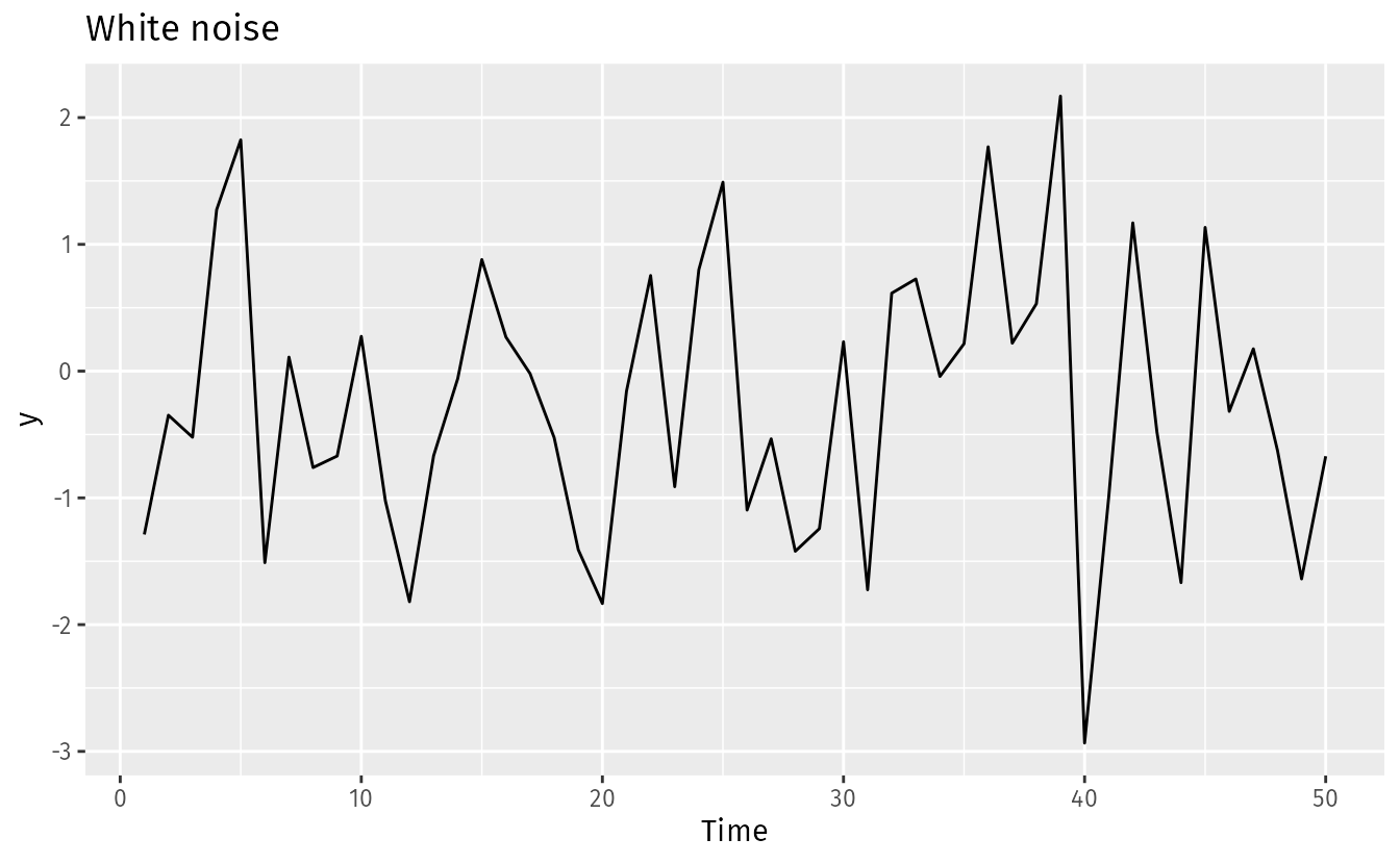 Understanding Arima Models A Comprehensive Guide To Time Series