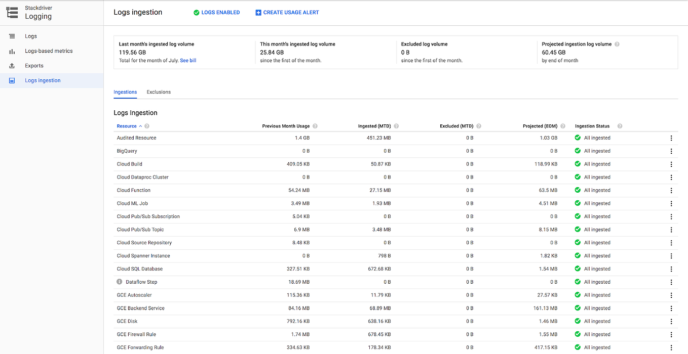 Stackdriver Monitoring Automation Part 3: Uptime Checks | by Charles | Google Cloud - Community ...