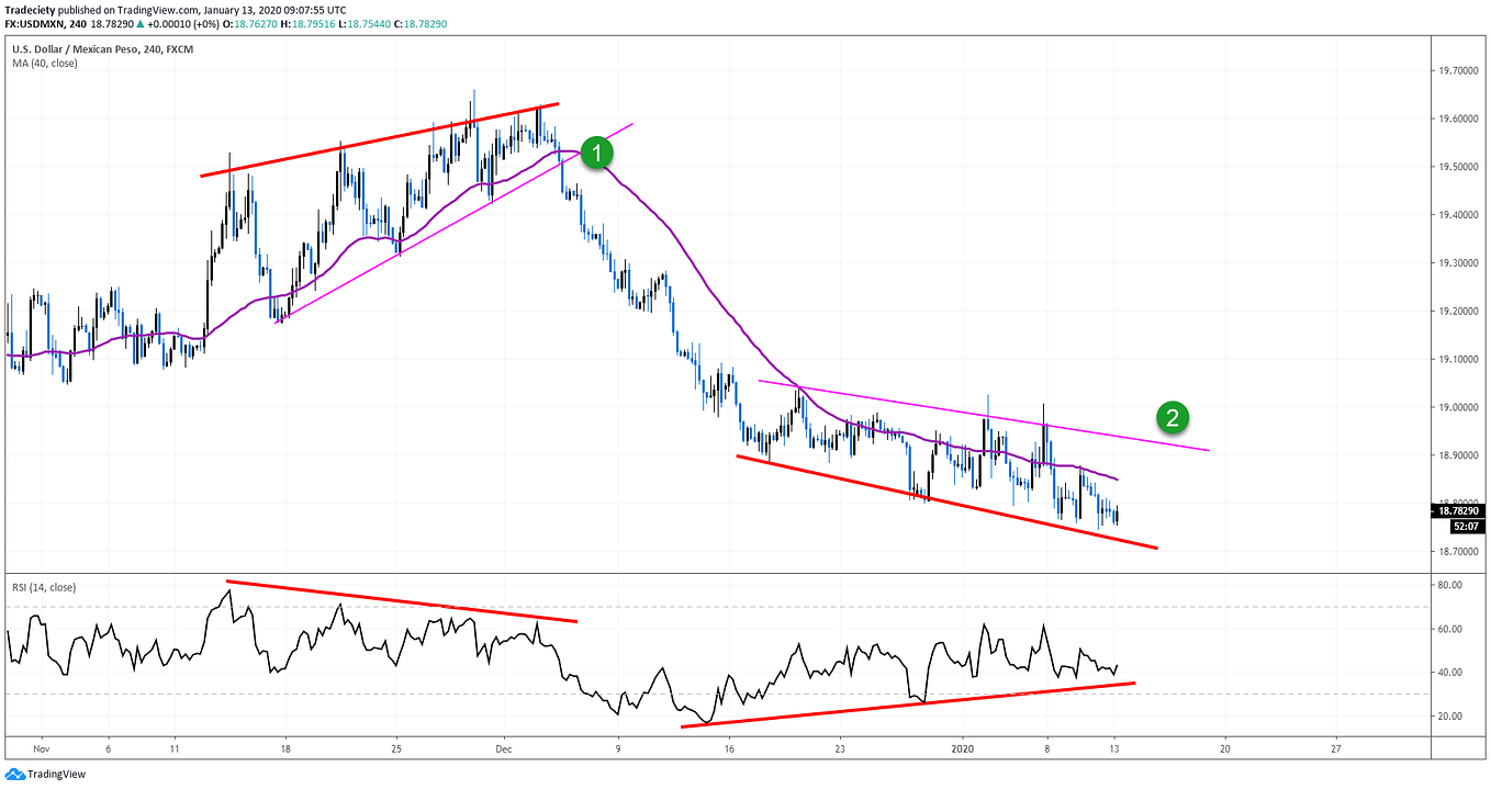 Simplify Text Summarization with ChatGPT: A Python Tutorial | by Trading & Investment Strategies ...