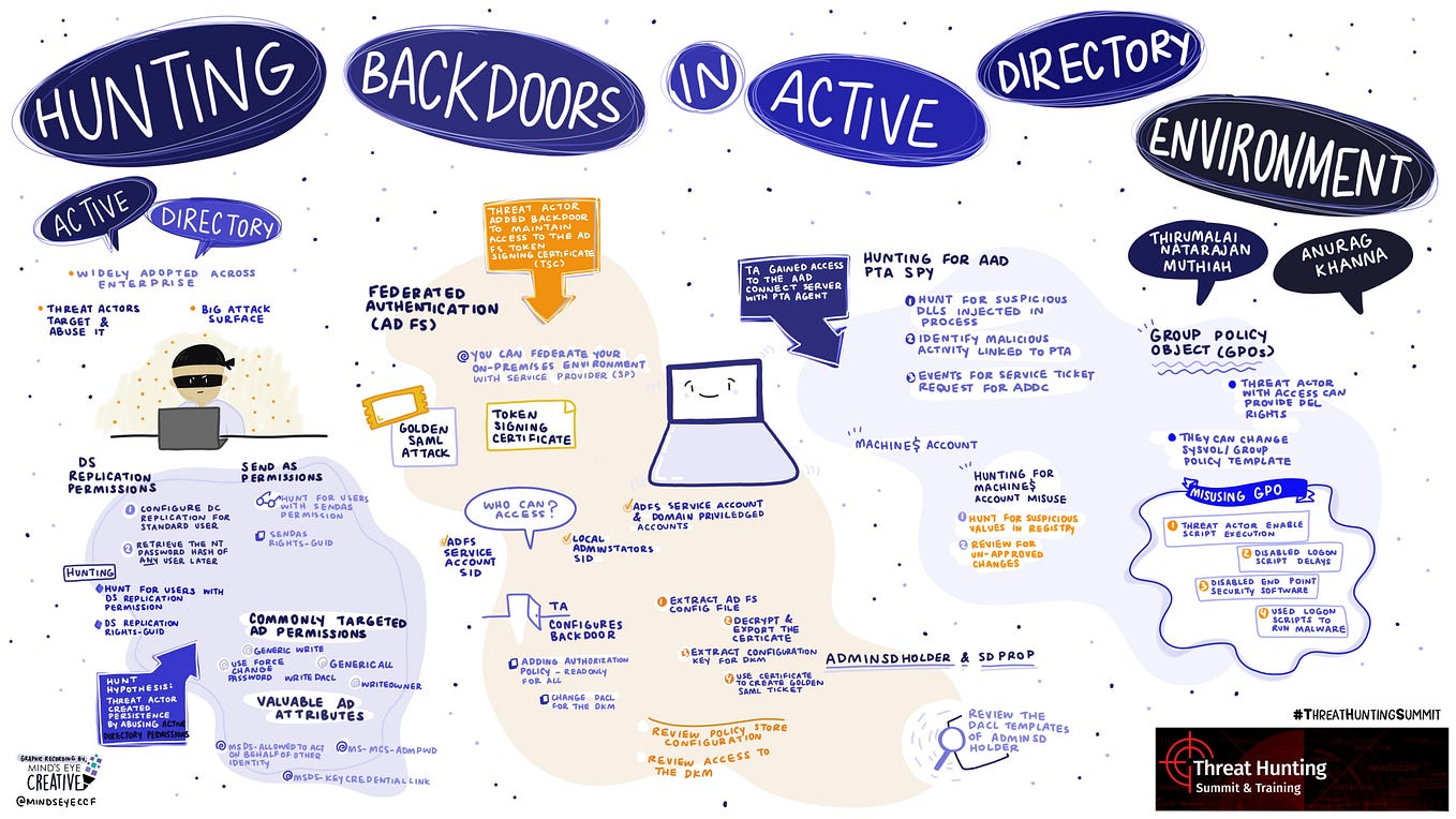 5 Cybersecurity Projects You Can Build This Weekend (with Python) | by ...