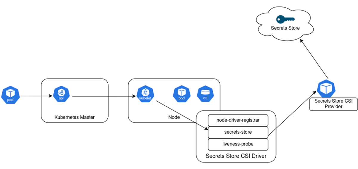 AWS Cloud Cost Optimization in NAT Gateway | by Ronak Goyal ...