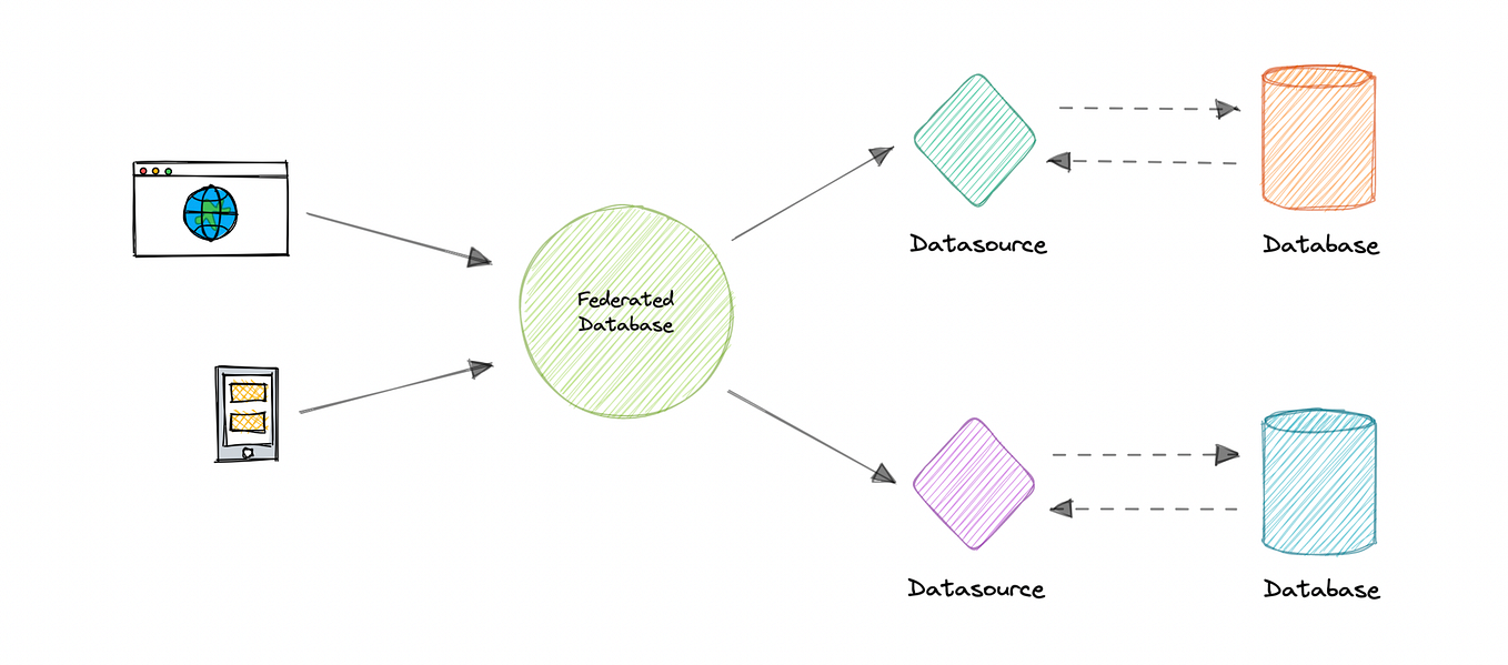 System Design: Twitter. Learn how to design twitter for… | by Karan Pratap Singh | Medium