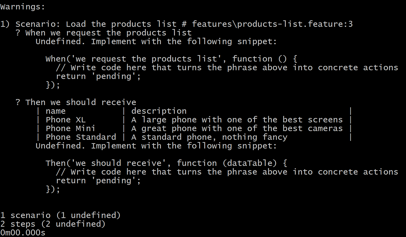 The Honeycomb Test Model: A Holistic Approach to Software Testing | by ...