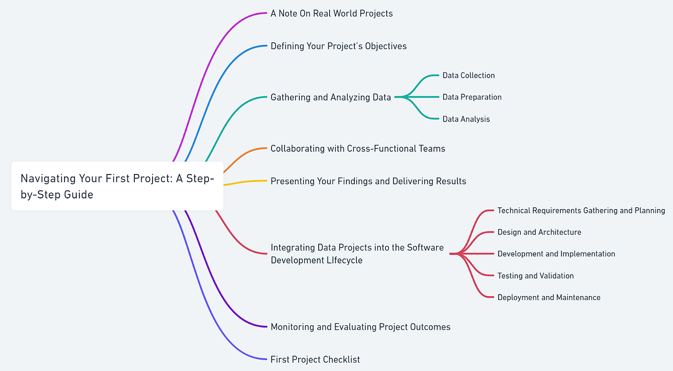 Affordable Housing Tech And Data Series Part 3 By Learning Collider Learning Collider