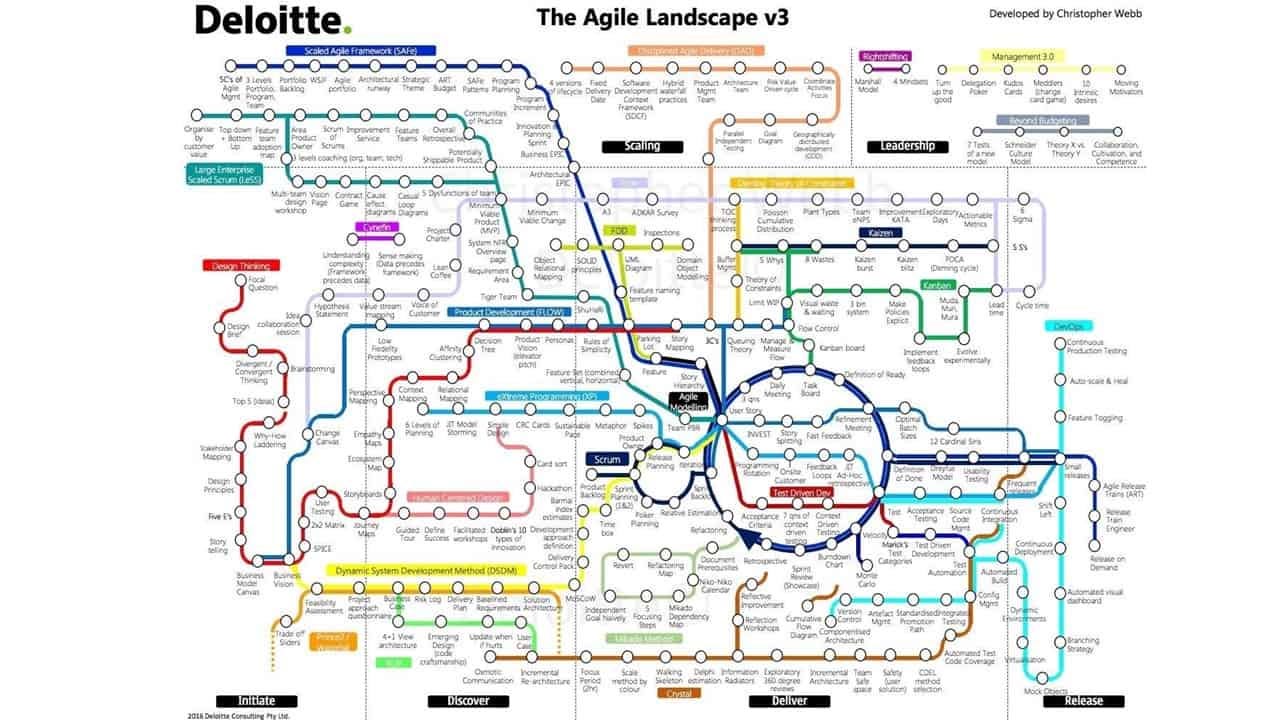 Being Agile Mindset Book List — 10 books to help you develop your agile ...