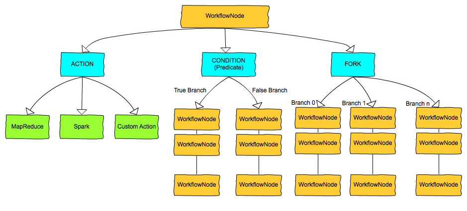 Building a Data Lake on Google Cloud Platform with CDAP | by cdapio | Medium