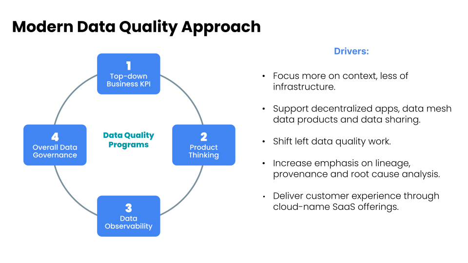 The Future of AI Depends on Data Quality: Here’s Why | by Anthony ...