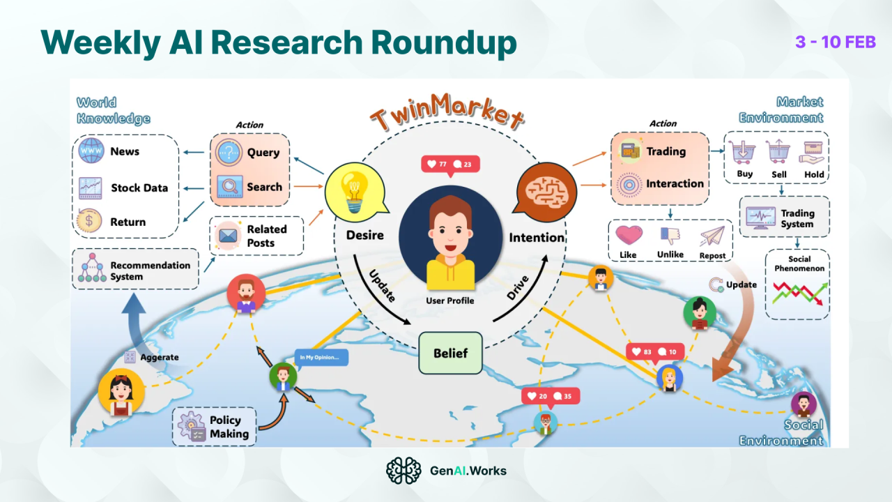 Top 8 Cheat Sheets on AI. Unlock the essentials of AI with our… | by Generative AI | Medium