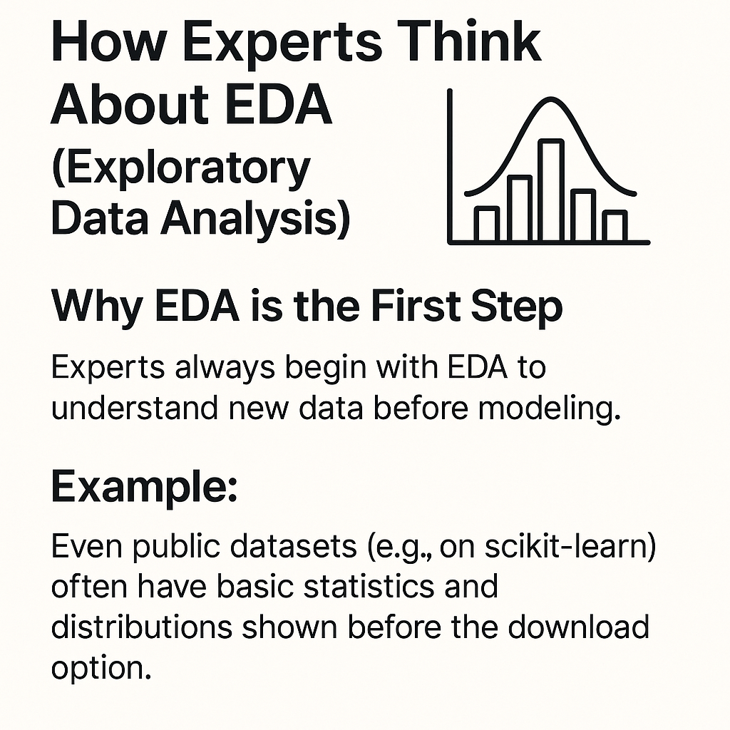 Introduction To Exploratory Data Analysis Eda By Code Heroku Code Heroku Medium