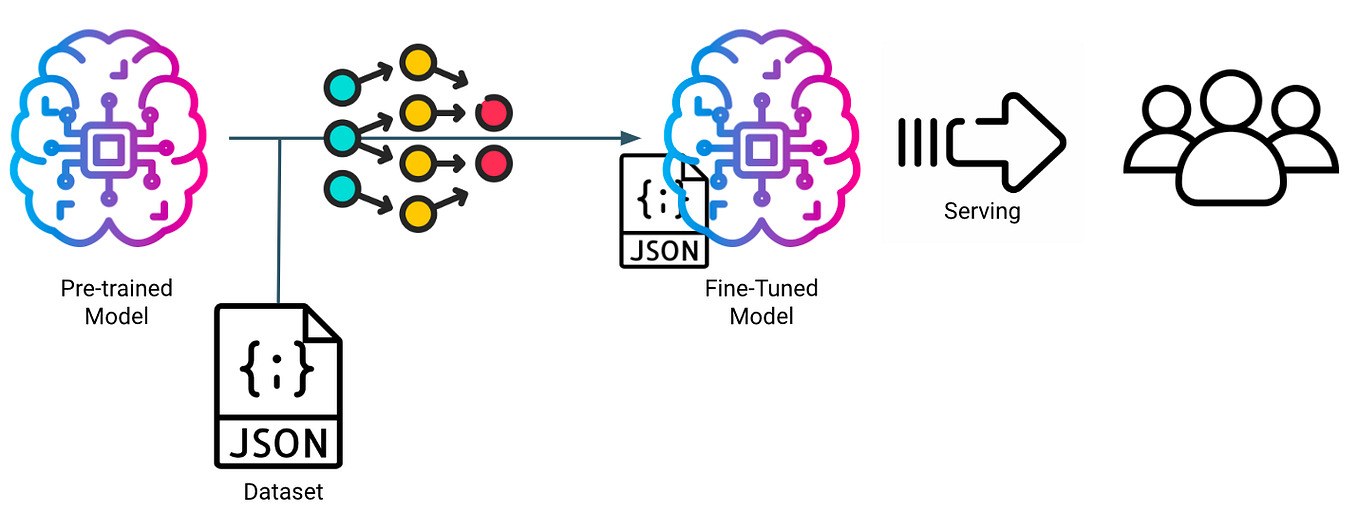 Inference with GPTQ and GGUF GenAI Models in CML on Openshift | by ...