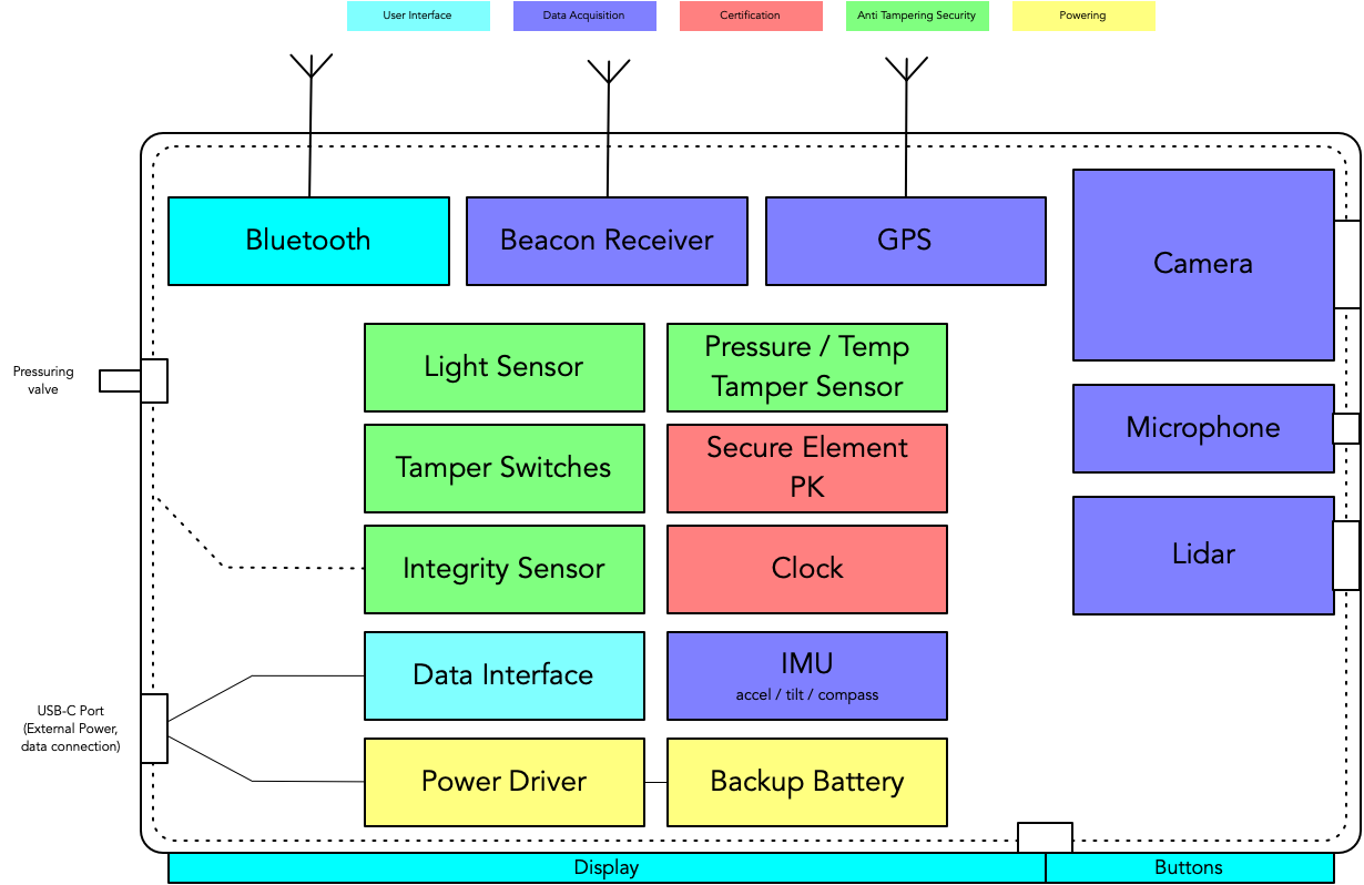 A Blockchain Terminology Concept Map | by Michele Mostarda | Lotus ...