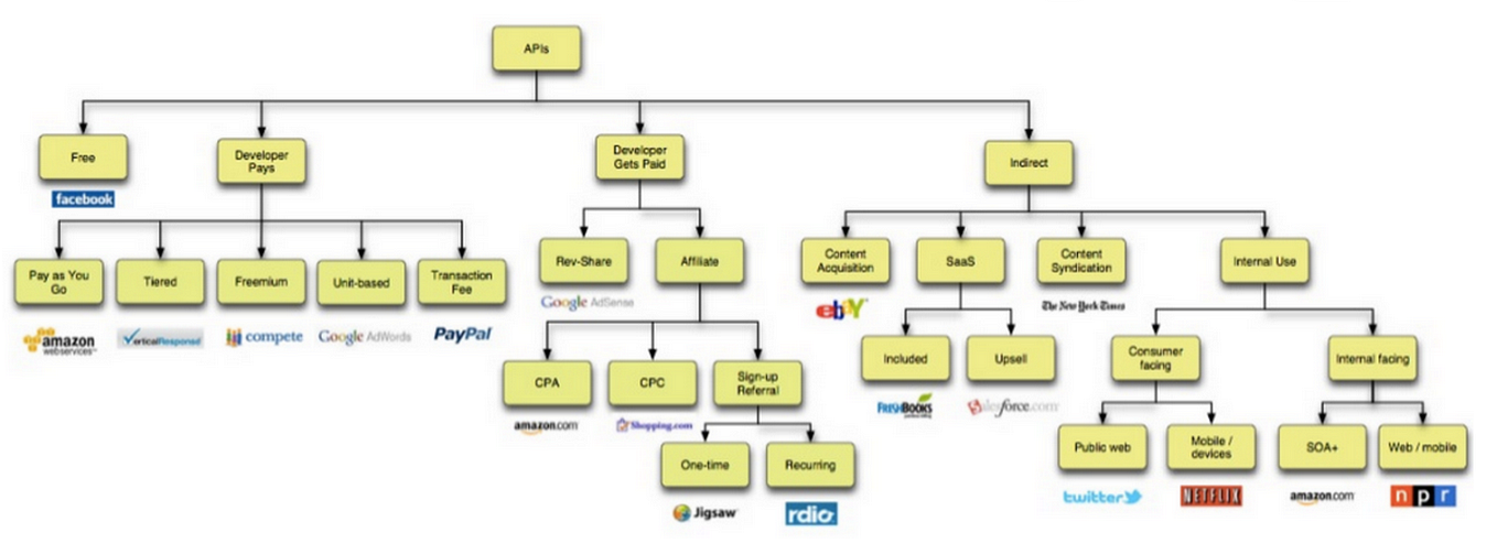 What is an API? How does it work? | by Amanda Kothalawala | Medium