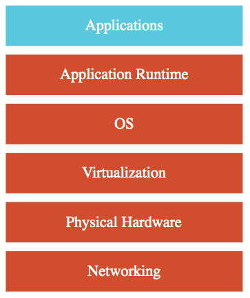 Design Patterns For Beginners — with Java Examples | by Ranga Rao ...