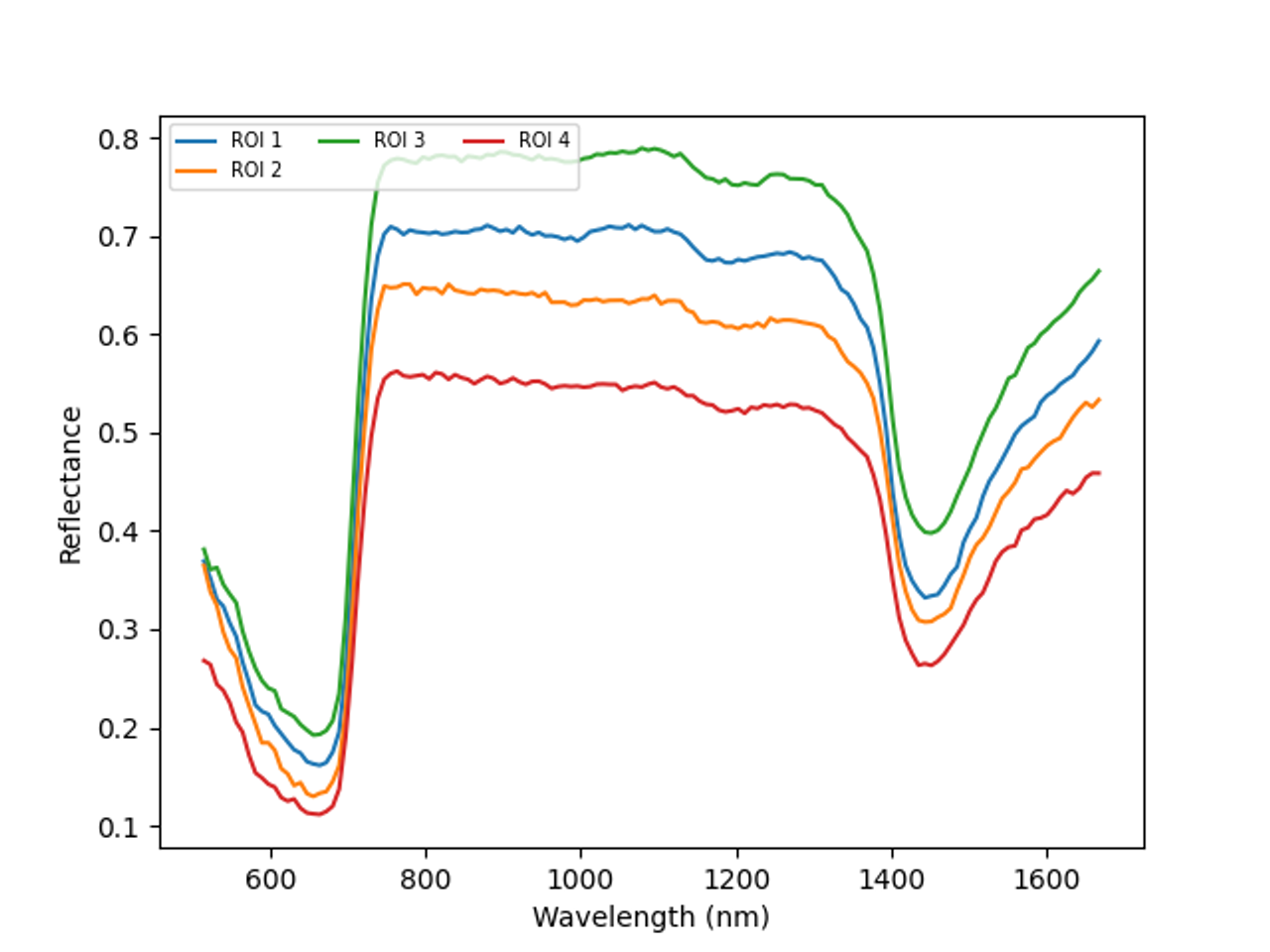 (Bio)Image Analysis with Python: Read and load microscopical images using Matplotlib | by ...