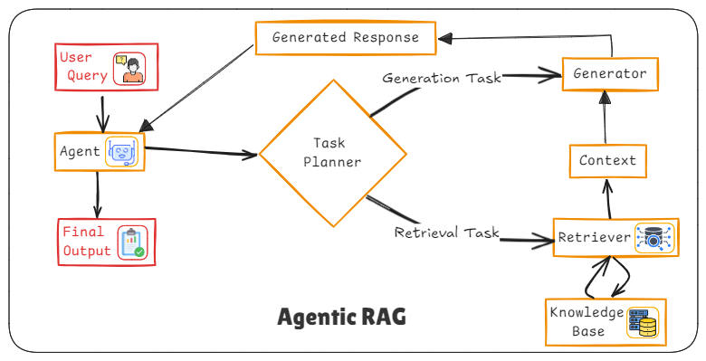 Understanding MAPE vs SMAPE: A Practical Guide to Forecast Error Metrics | by Raj Arun | The ...