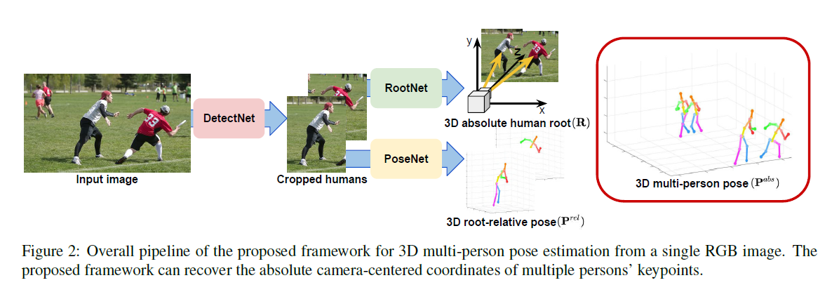 Win 10 Openpose 安裝 +Python 執行 - Chen Ku - Medium
