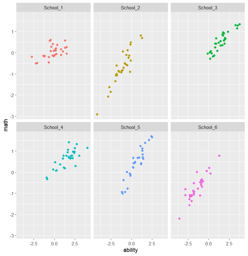 Data Types In R. Data types are kept easy. | by Ata Tekeli | Dev Genius