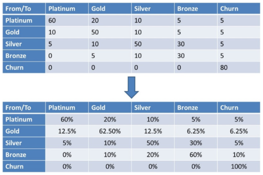 Simple Linear Regression? Do It The Bayesian Way | by Seppe vanden Broucke | DataMiningApps ...