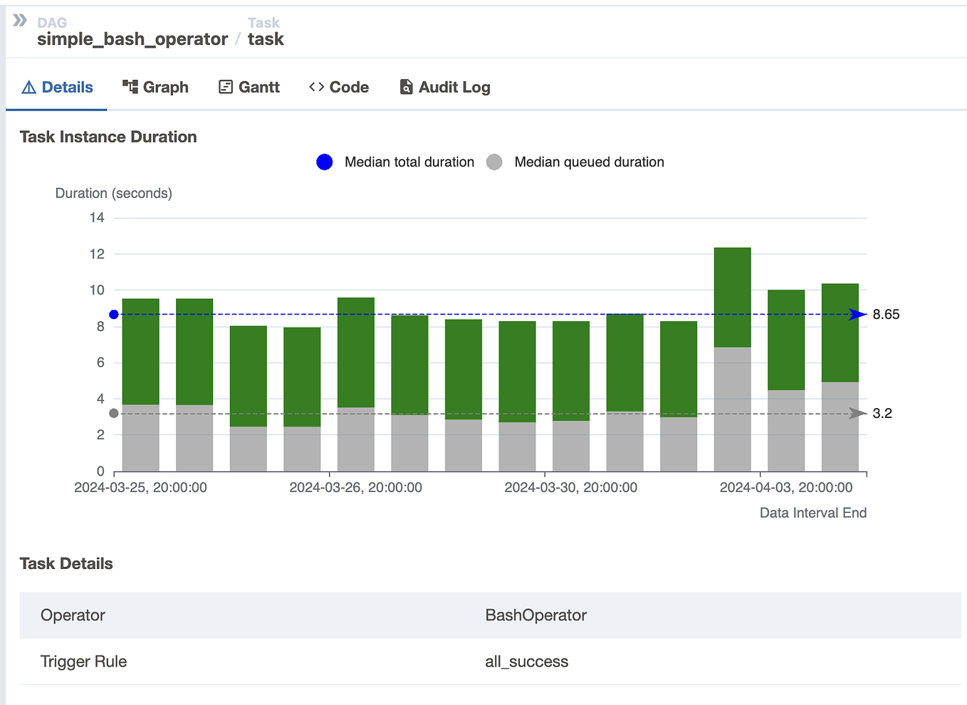 How I Use Programmatic Invocation to Execute dbt Models | by Lorena Gongang | Level Up Coding