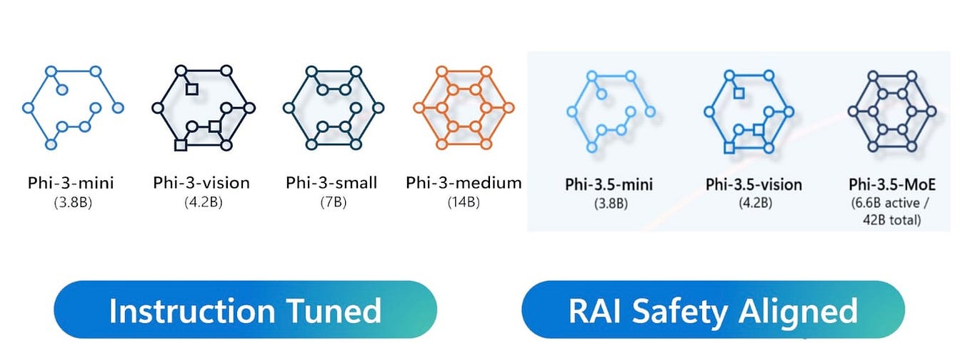 Introducing Mistral NeMo. Everything You Need to Know About This… | by ...
