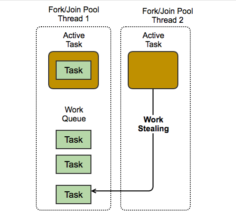 วิธีการหารหัสเฉพาะเครื่องสำหรับอุปกรณ์ Android | by Panya.Bas | Medium