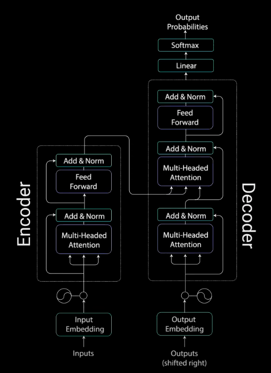 Notes on “Meta Learning” by Radek Osmulski | by Marshall Grinstead | Medium