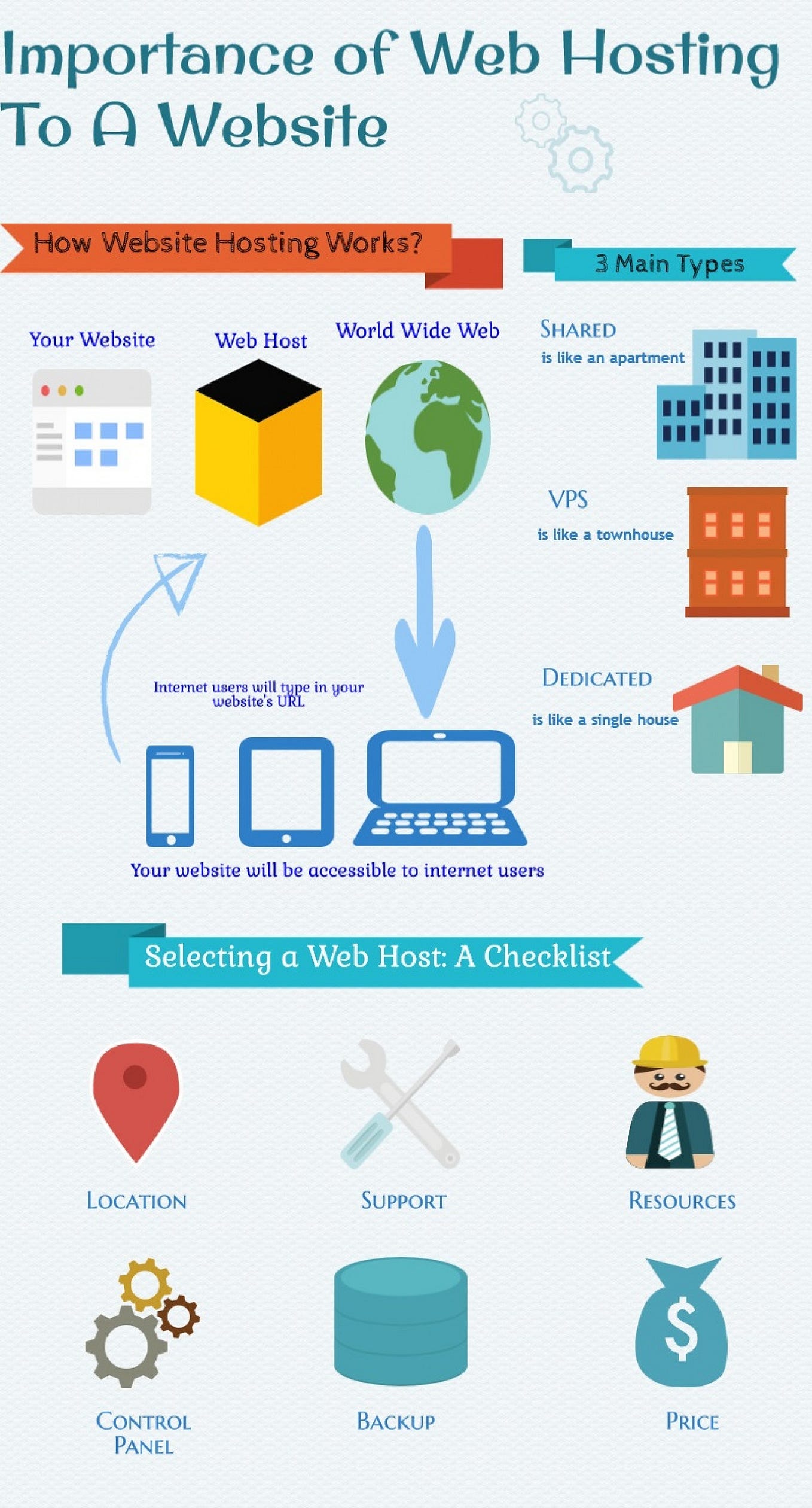 10 Questions Answered For Choosing a Web Host | by Nicole Kuhn | Medium