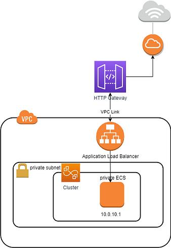 .NET 8 Minimum API and React Frontend | by Fredsong | Medium