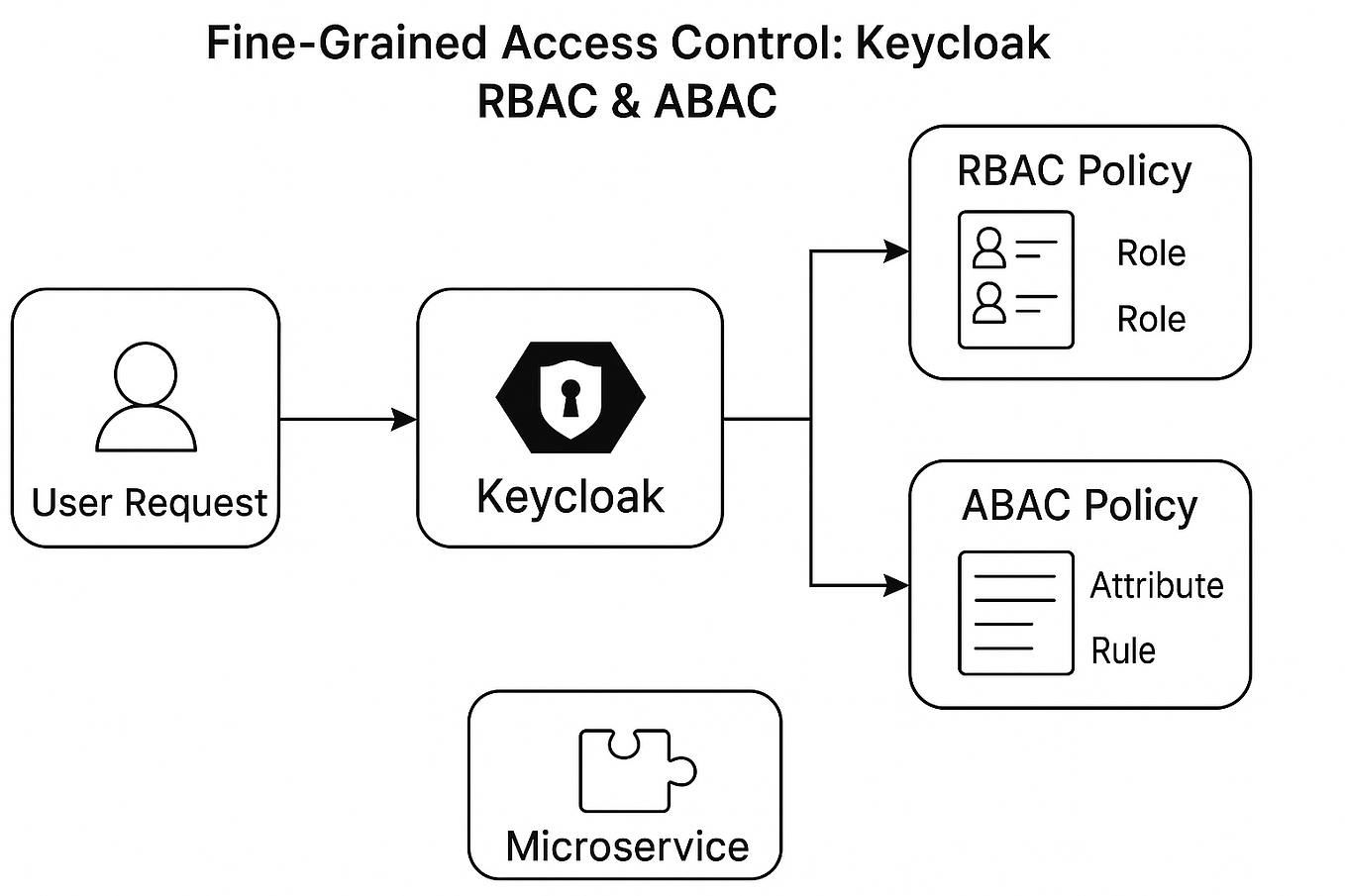 Securing Connections Implementing One Way Ssl In Mulesoft By Aditya