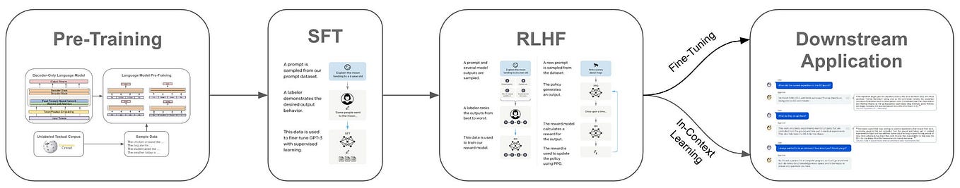 Graph Anomaly Detection Techniques — Part 1 | by Rajesh K | Medium