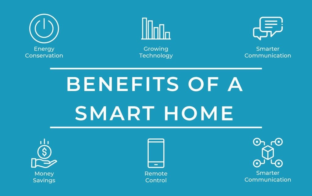 Smart Home Security System: Everything you need to know! | by SpikeBot ...