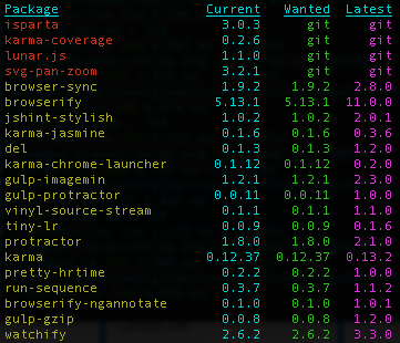 JavaScript Technical Interview Question: is React a MVC or MVVM? | by GP Lee | Web Developers ...