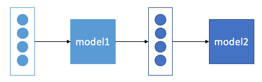 [ML Design Pattern] 추론 시스템 / 6. 직렬, 병렬 마이크로서비스 패턴 | by Jeff | Medium