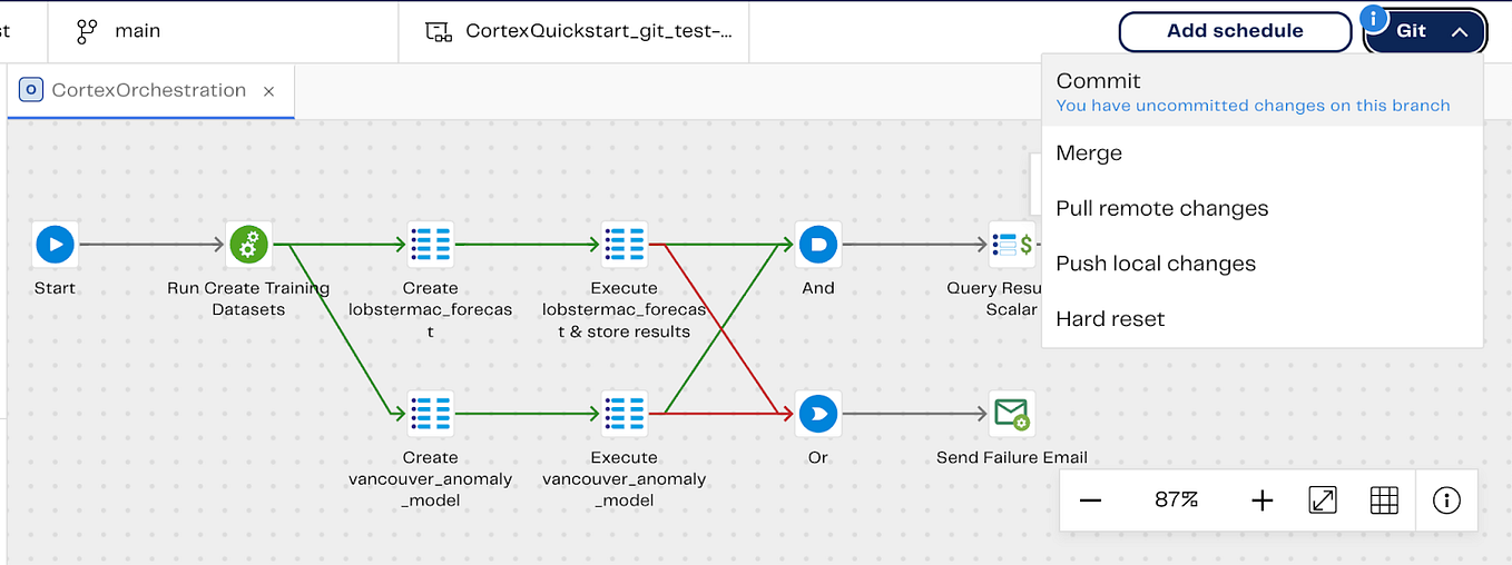 Aws Lambda Integration With Snowflake By Amit Singh Rathore Towards Data Science