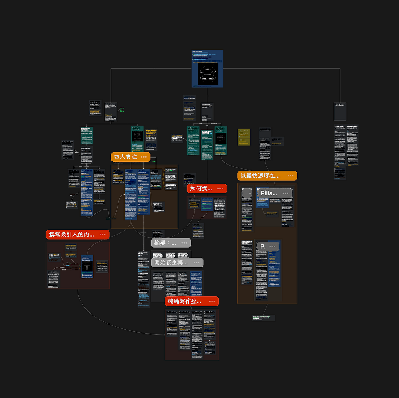 HeptaThinking | Heptabase Visual Note-taking for Beginners: Creating Your Mind Maps and ...