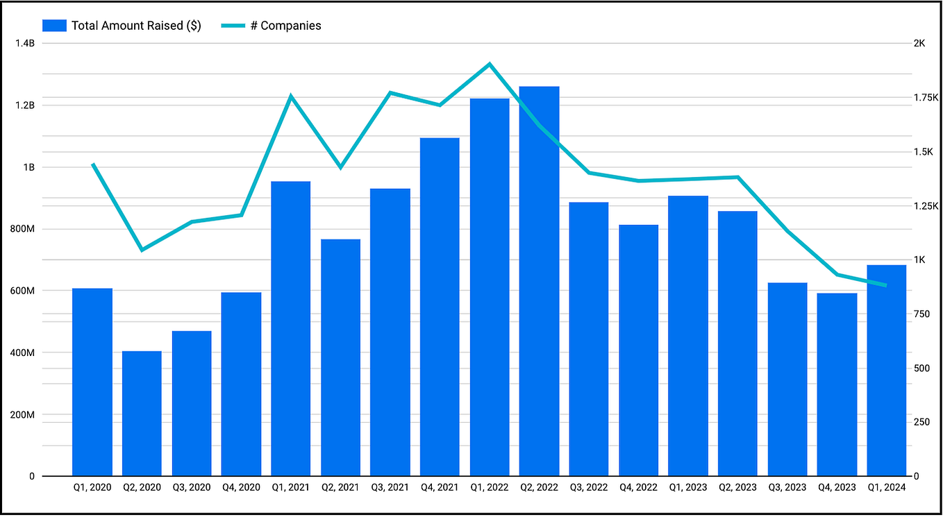 A Step-by-Step Guide to Google Spreadsheet Authentication and Automation with Python | by ...