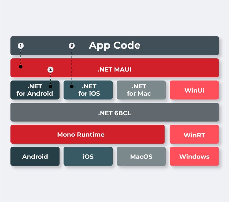 Different Ways to Integrate Qlik Sense into Web Applications (A high-level overview) | by Expeed ...