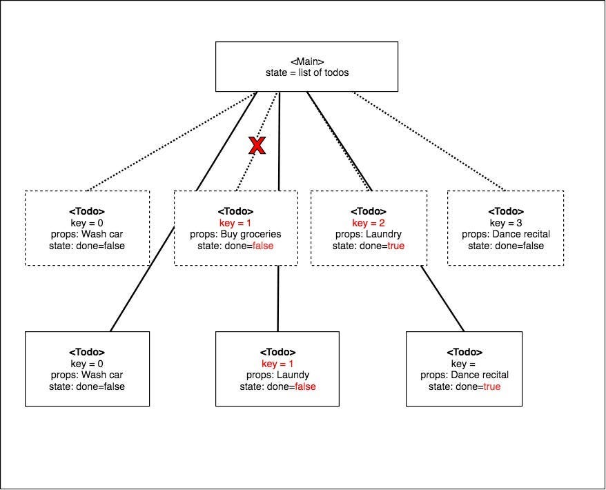 Amazing tools to improve your website’s frontend performance | by Kanchan | Medium