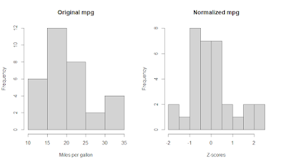 How to Use Map Functions for Data Science in R | by Rory Spanton | Towards Data Science