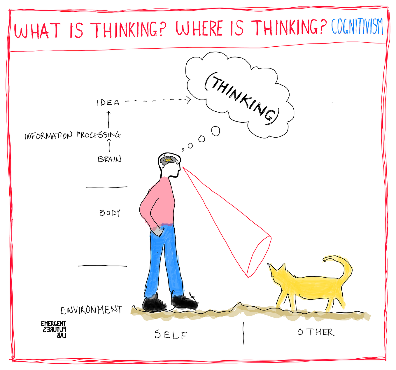 Emerging Futures: Vol 53 — Into and Beyond Paradigms | by Jason Frasca ...